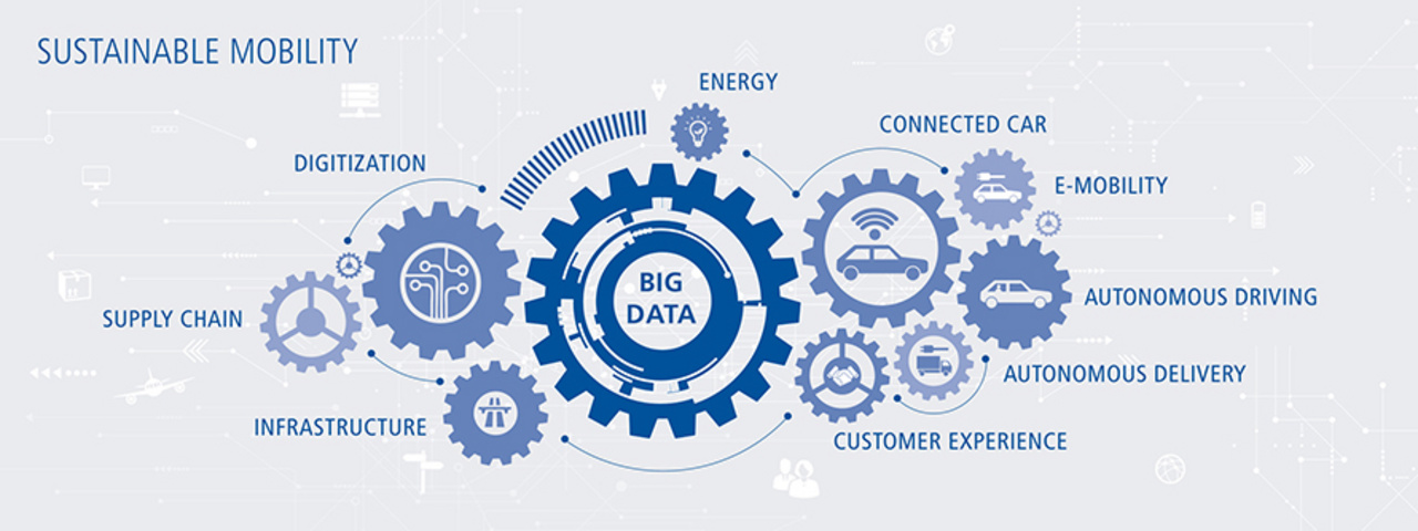 Microsoft Mobility Summit 2021 | MHP – A Porsche Company