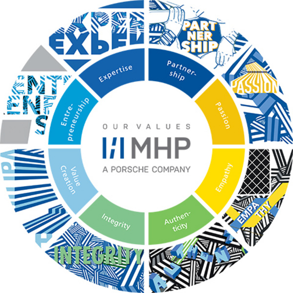 Daily Life & Teaming | MHP – A Porsche Company